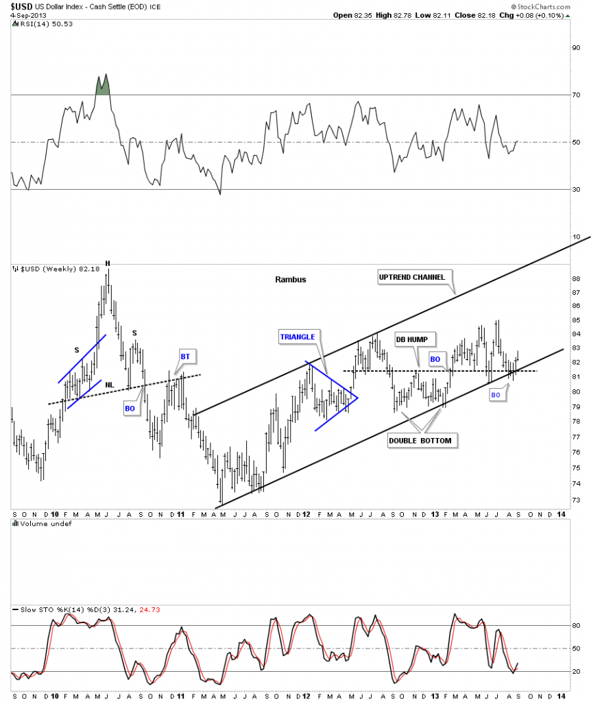 Wednesday Report Part 1…The Chartology of the US Dollar | Rambus Chartology