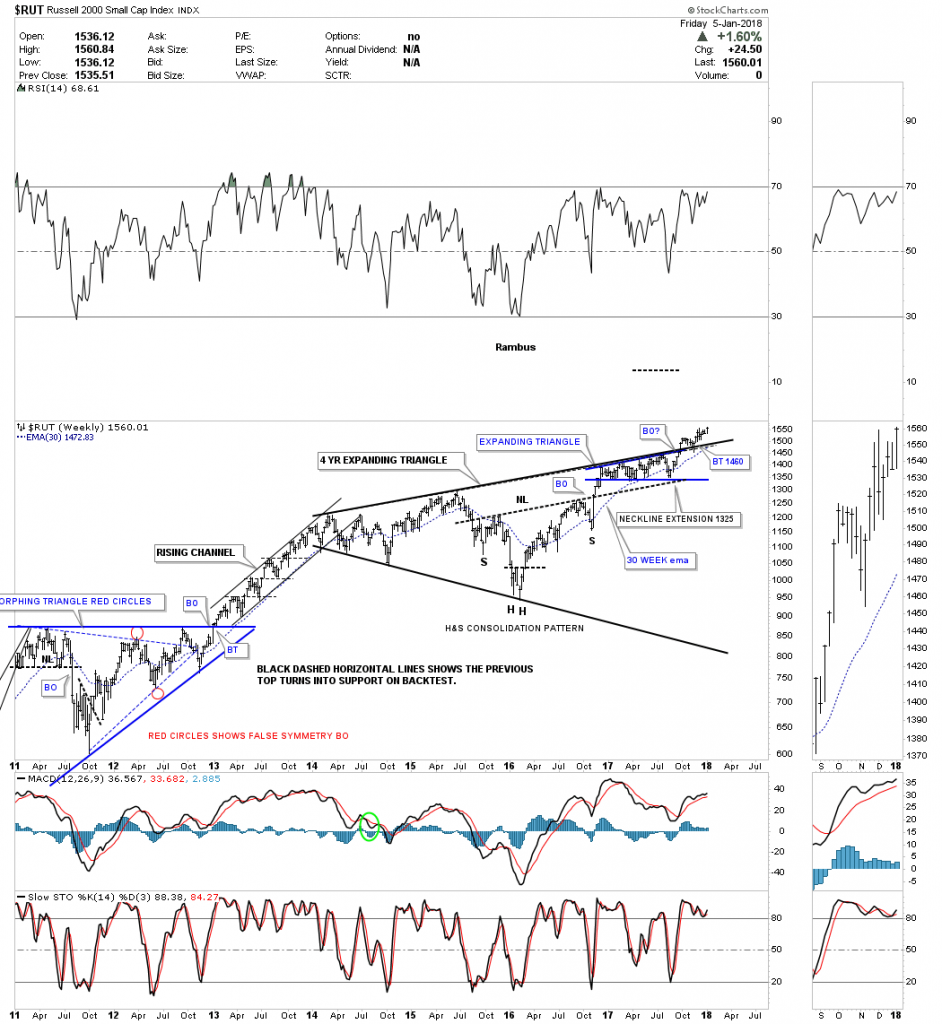 BIG PATTERNS : BIG MOVES | Rambus Chartology