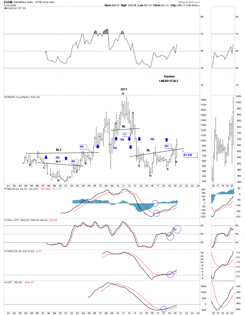 Wednesday Report…Precious Metals Complex : The Big Picture | Rambus ...
