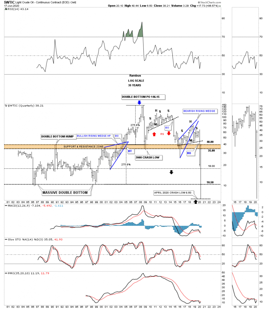 Rambus Blockbuster Chartology