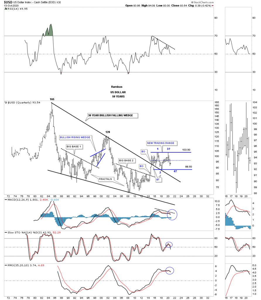 Rambus Blockbuster Chartology – Visions of Freedom