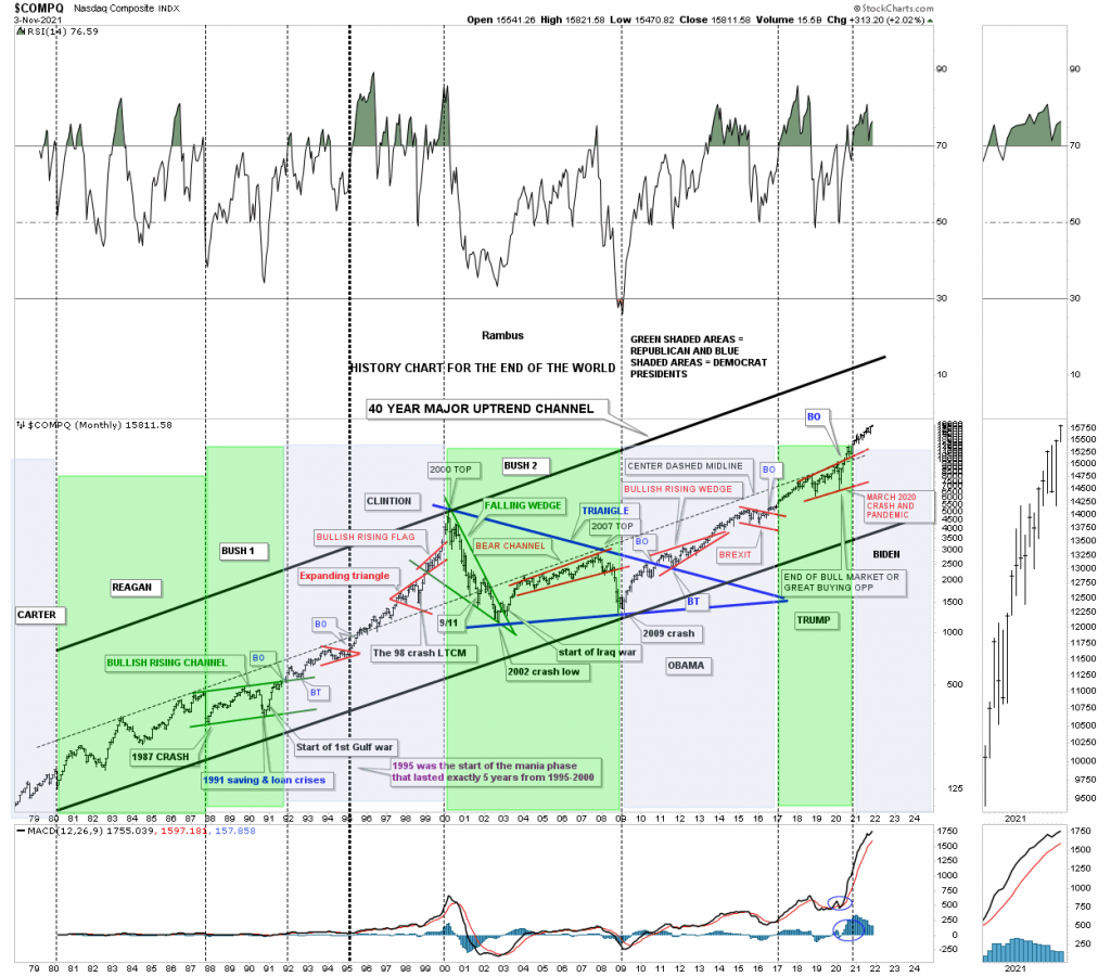 End of the World History Chart Updated… | Rambus Chartology