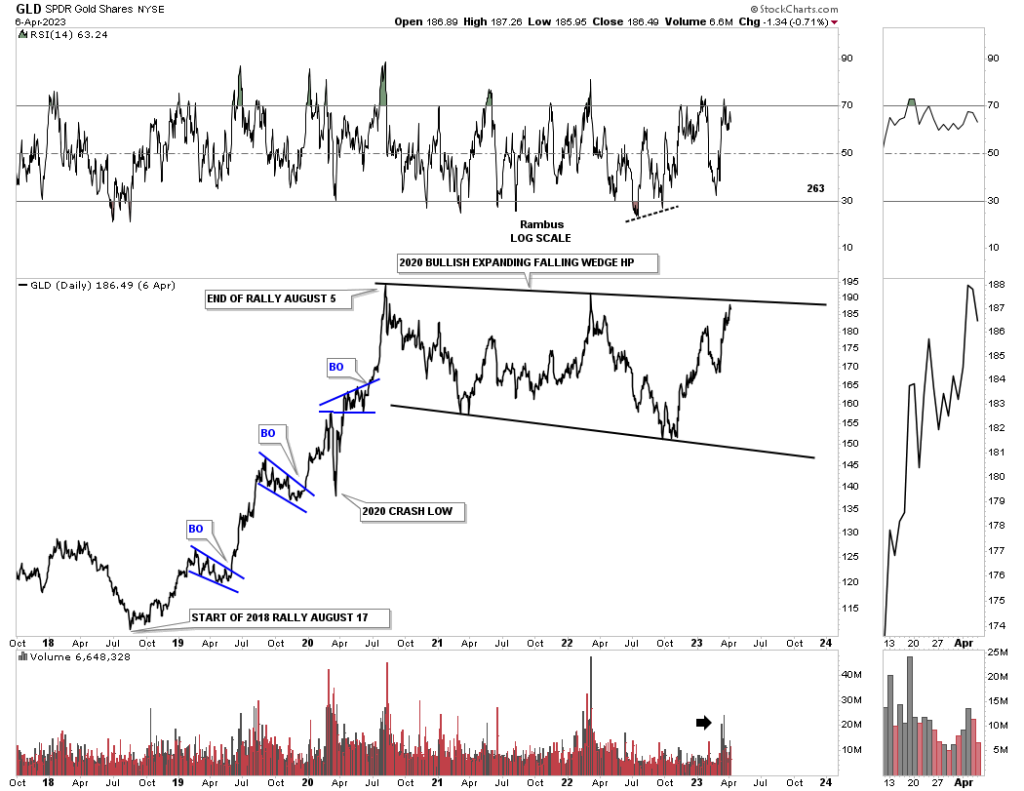 Weekend Report: Precious Metals Complex Happy Days Are Here Again ...