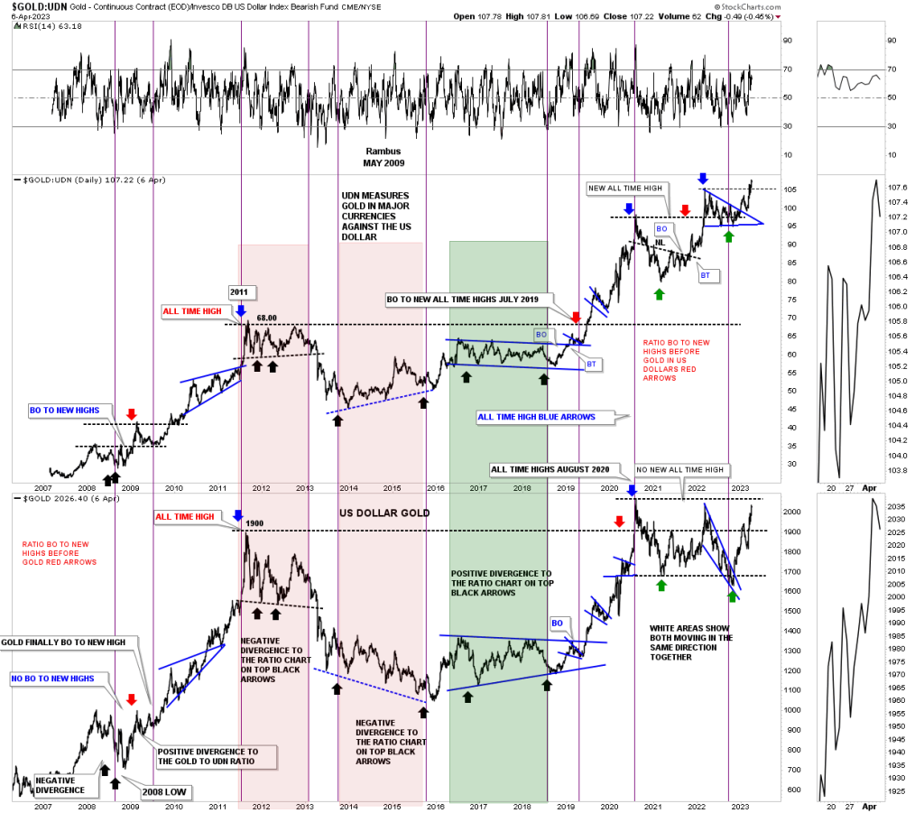 Weekend Report: Precious Metals Complex Happy Days Are Here Again ...