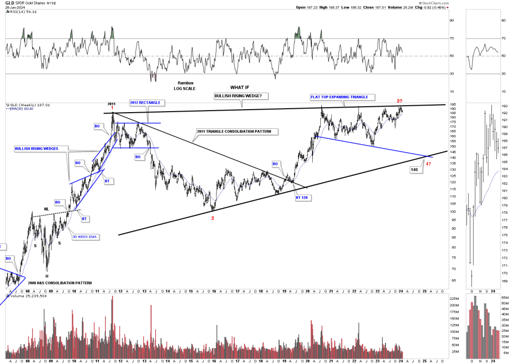 Weekend Report…PM Complex: The Good The Bad And The Ugly | Rambus ...