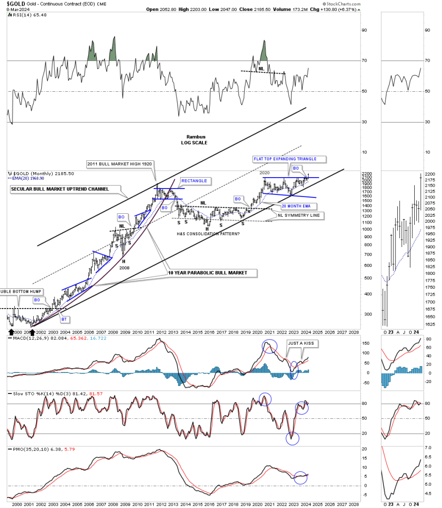Weekend report…an in depth look at the PM complex | Kitco News